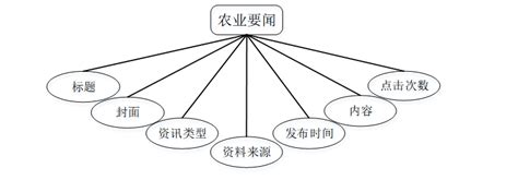 计算机毕业设计java基于javamysql技术的蔬菜病虫害防治网站设计与实现 基于java与mysql的蔬菜病虫害防治信息管理系统开发与应用 Java驱动的蔬菜病虫害防治网站构建与