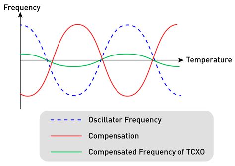 Raspberry Pi RTC Tutorial Using DS And DS RTCs With Raspberry Pi Latest News From