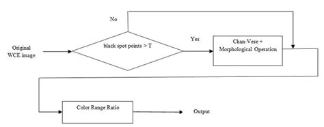 The Schematic Of Third Method Download Scientific Diagram