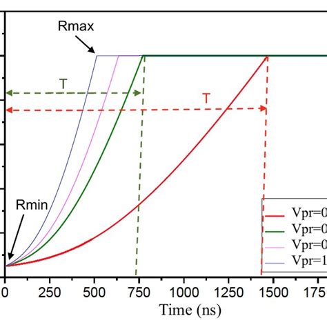 Memristor Based Programming Circuit Consisting Of One Memristor And One