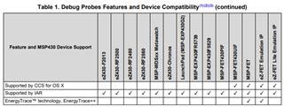 MSP430F5529 FW Update Fails On MSP FET Flash Emulation Tool MSP Low Power Microcontroller