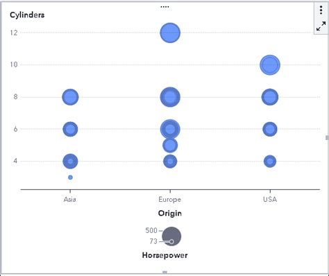 Solved Bubble Plot Using Categorical Variable Sas Support Communities