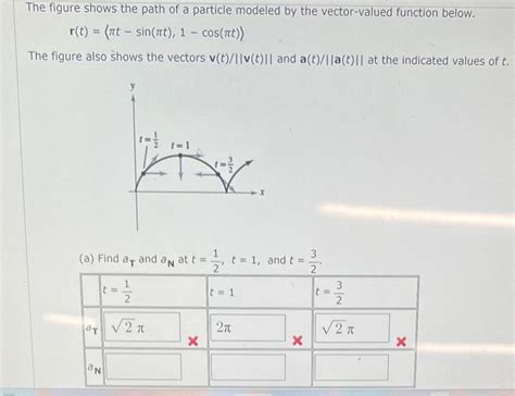 Solved r t πtsin πt cos πt The figure also shows the Chegg com