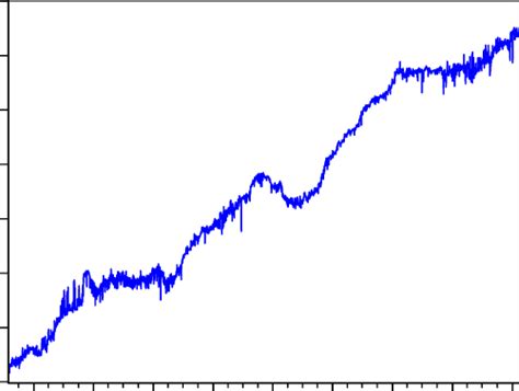 Rolling Conditional Correlation Between SHB SZA Download Scientific Diagram