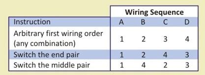 How Does Stepper Motor Works Part 2