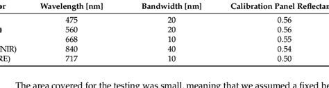The Parameters Of The Rededge Micasense Camera Bands Download Scientific Diagram