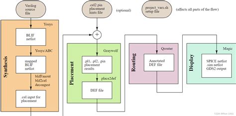 Flow官网“reference”的自用翻译 包含qflow流程，使用，语法back Annotated Parasitic Csdn博客