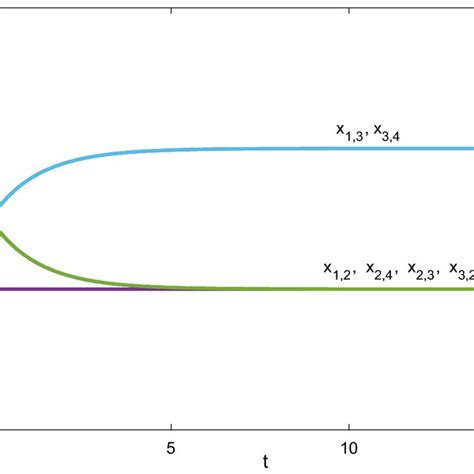 Ann Based Lorenz Attractor Simulation Download Scientific Diagram