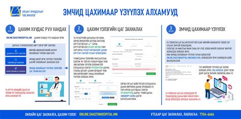 Улсын Гуравдугаар Төв Эмнэлэг УГТЭ