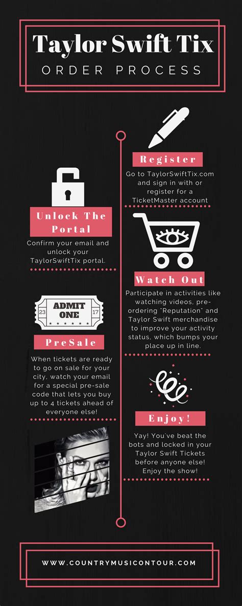 What Is Taylor Swift Tix Explaining Ticketmaster Verified Fan