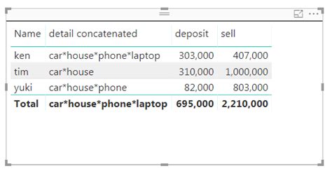 Solved Re How To Use Power Bi Group Same Name With Diffe Microsoft Fabric Community