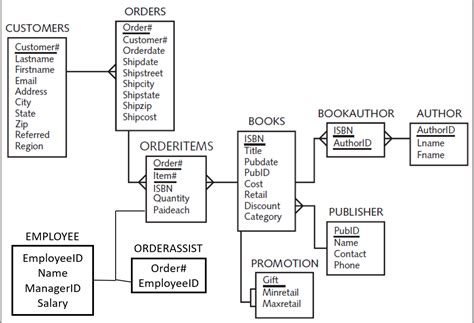 Solved Sql Q1 Write A Query That Shows The Names Of All Chegg