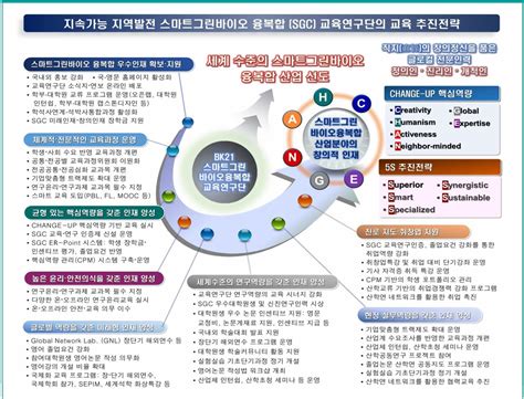 생물건강산업교육연구단