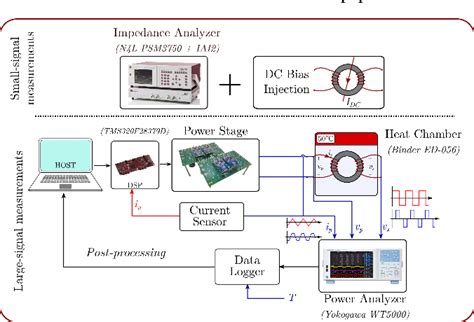 Figure 5 From A Multilevel Converter Testbench For High Frequency Power