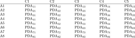 Positive Distance Average Value Pda Download Scientific Diagram