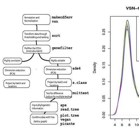 Tools Were Transposed From The Standard Microarray Analyses Download