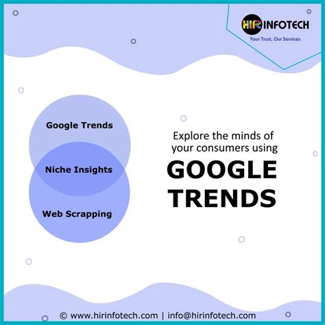 Hir Infotech On Linkedin Webscrappingadvantage Hirinfotech Webscraping Businessintelligence