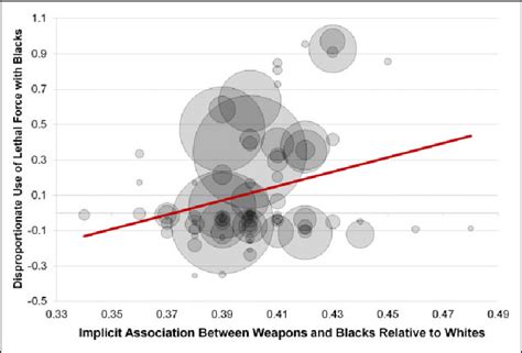 the correlation between the core based statistical area cbsa level