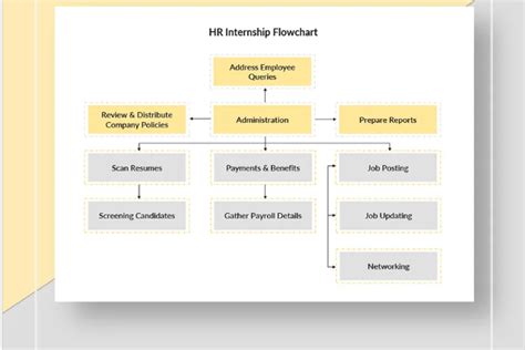 Recruiting Process Flow Chart Find Great Candidates Royalcdkeys