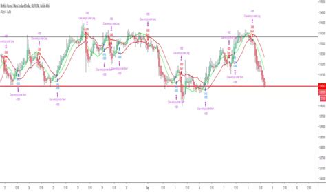 SSL Channel Automatic Indicator By Forexcakemix Copy Strategy By Vdubus TradingView