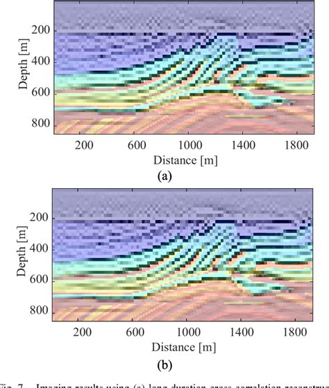 Figure 7 From Real Time Passive Seismic Interferometry With Deep