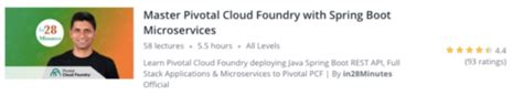 Deploy Java Spring Boot Applications To Aws Azure Gcp With Docker And