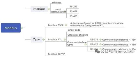 Modbus Rtu Vs Modbus Tcp 知乎