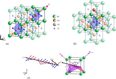 A Orientation Of The Symmetric Electric Field Gradient Efg Tensor Download Scientific