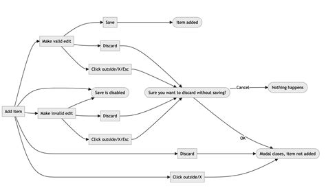 Making Charts In Notion And Github With Mermaid Basedash