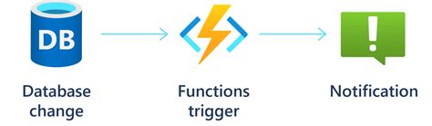 Github Jil1710azurefunction