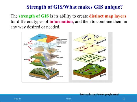 Lecture Introduction To Geographic Information System Pdf