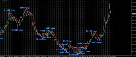 Coral Trend Alert Indicator Mt4 Tools For Traders