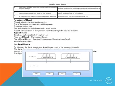 Operating System Thread Concept In Operating System Ppt