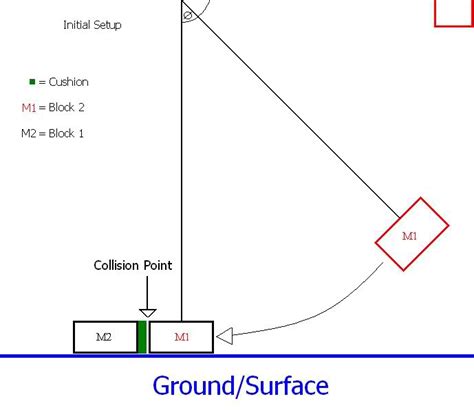 Calculating Velocity Of A Pendulum Using Equations