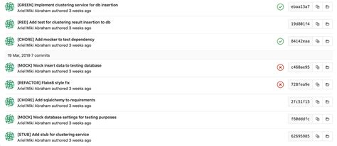 Mock Object Stub And Test Isolation By Ariel Miki Abraham Macro