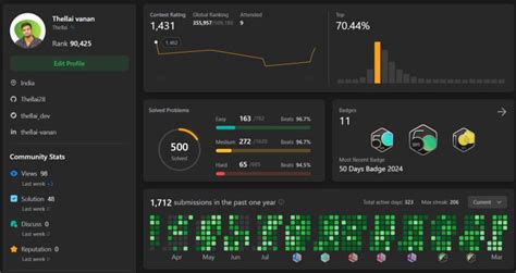 completed 500 coding challenges on leetcode thellai vanan t r posted on the topic linkedin