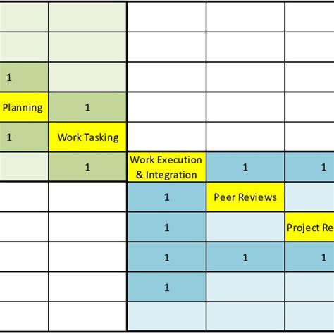 Pdf Guide For Conducting Technical Studies
