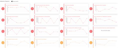 Adminer Active Directory Audit Tool