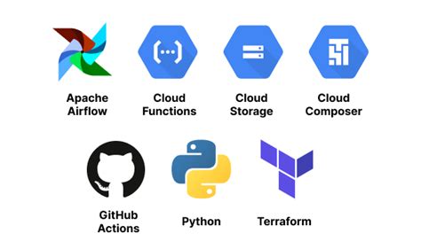 Gcs To Bigquery Via Cloud Composer Part 4 Create Cloud Function To Trigger Airflow Dag By