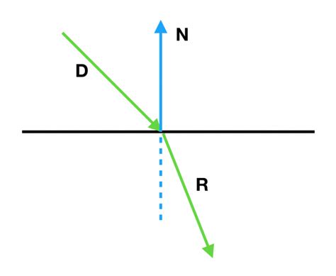Glass Shader Using Shader Graph In Unity3d Codinblack