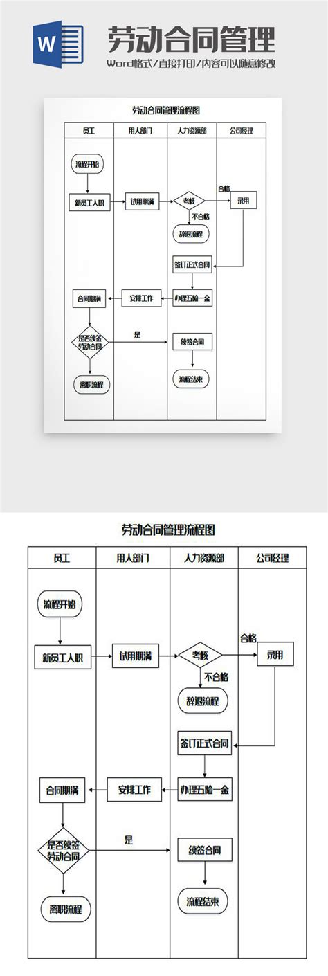 Labor Contract Management Flowchart Word Template Word Docx Template