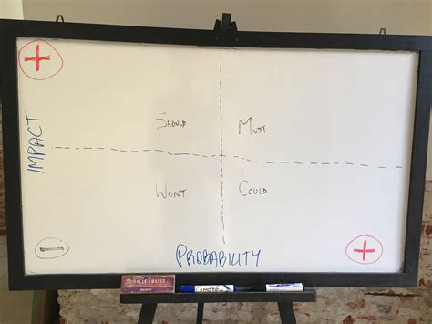 The Software Testing Risk Matrix Abstracta