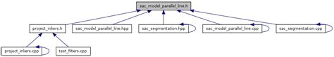 Pcl Sac Model Parallel Line H File Reference