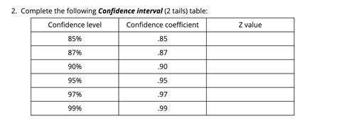 Solved 2 Complete The Following Confidence Interval 2 Chegg Com