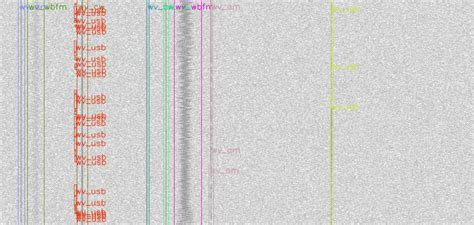 Example Of Wideband Radio Spectrum Histogram A And Noise Distribution