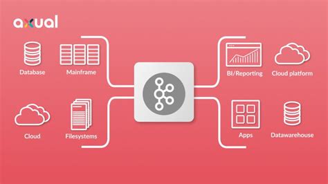 axual on linkedin apache kafka the centre of a modern data