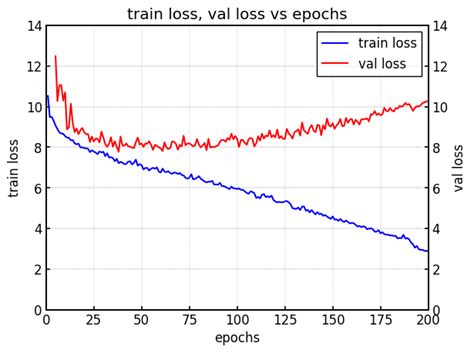 【モデル】3つの物体検出モデルの精度を比較！faster R Cnn Vs Ssd Vs Yolov8 デジマネー