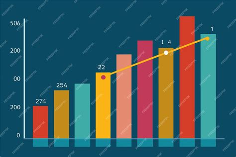 Um Gráfico De Barras Com Um Gráfico De Linhas E Um Gráfico Linear Um