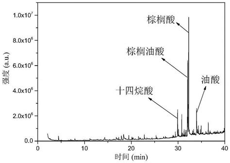 中碳链脂肪酸 中链脂肪酸 短链脂肪酸 第8页 大山谷图库