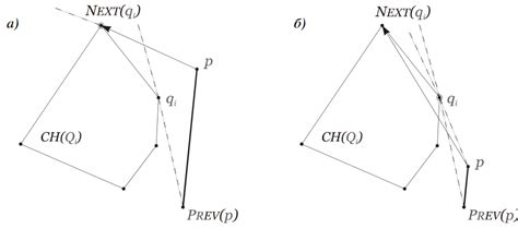 Is Binary Search Really Required In Chan S Convex Hull Algorithm Computer Science Stack Exchange